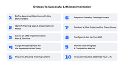LMS Implementation: 10-Step Project Plan for Success