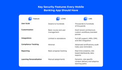 Enterprise Learning Management System: A Complete Guide