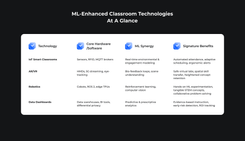 Machine Learning in Education: Behind the Scenes of Classrooms
